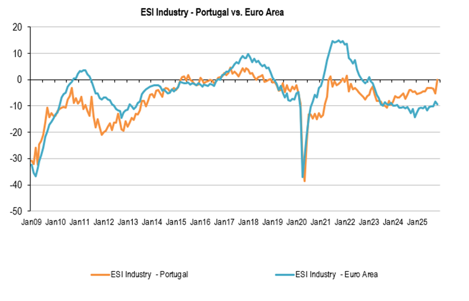 IM Gestão de Ativos