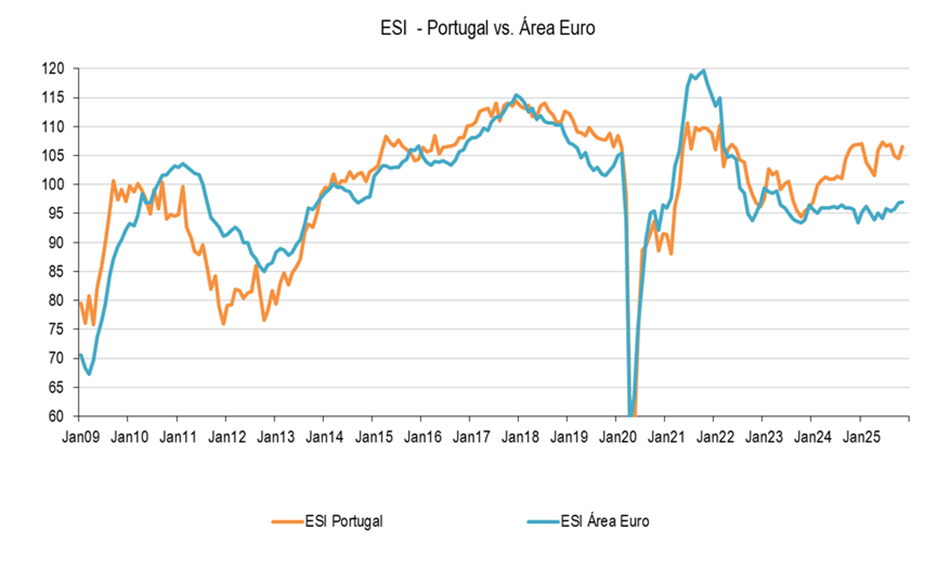 IM Gestão de Ativos
