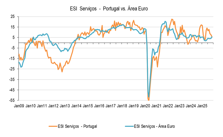 IM Gestão de Ativos